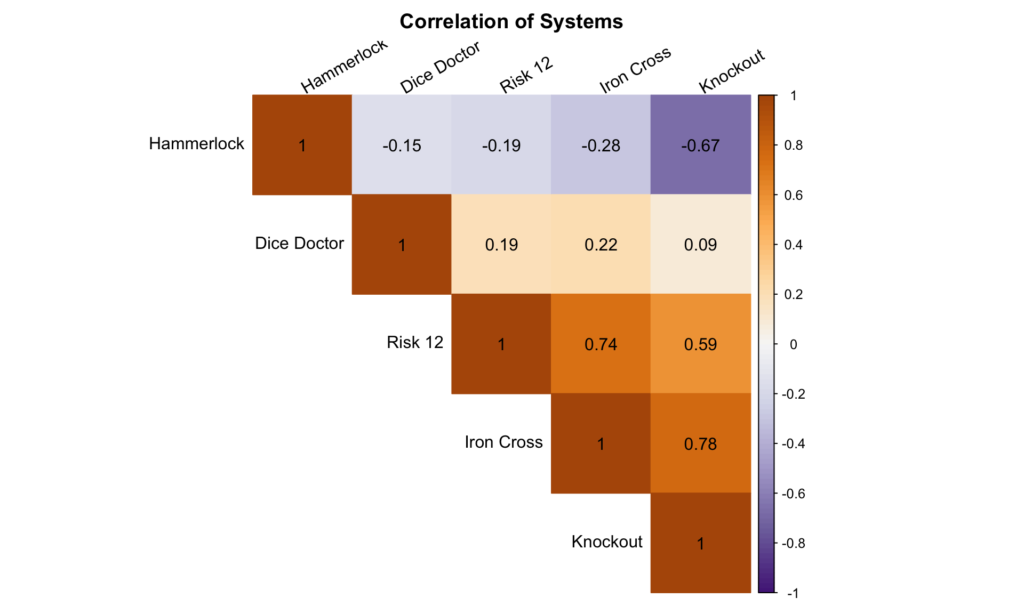Deeper Insights - The Craps Analyst