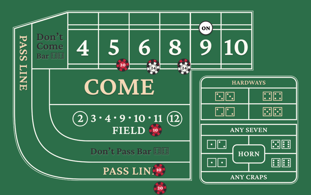 Iron Cross: Strategy Analysis - The Craps Analyst