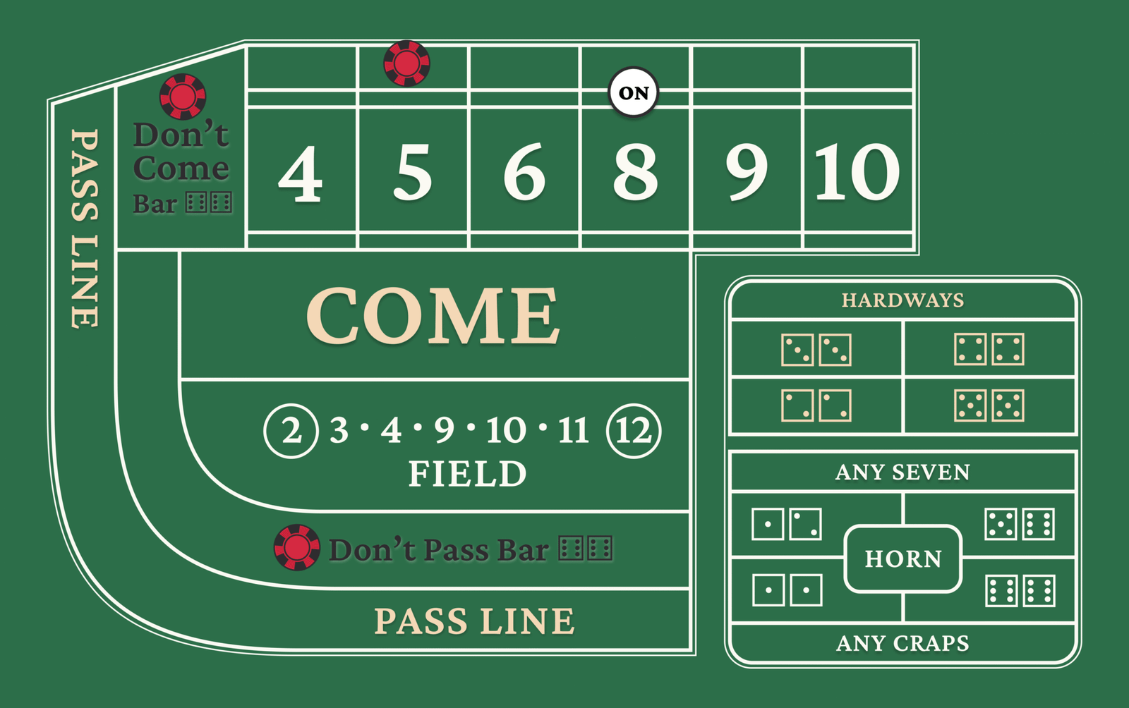 Three Point Dolly: Strategy Analysis - The Craps Analyst